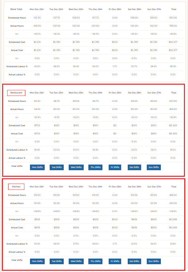 Understanding and Managing Department Groups – Ameego