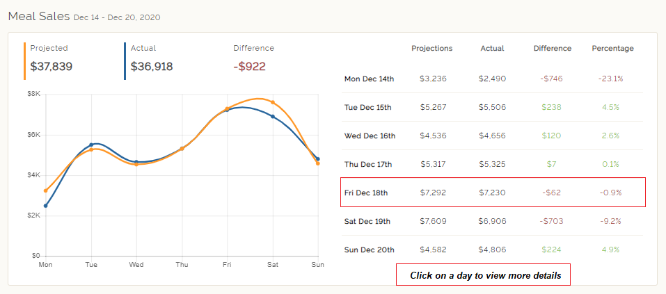 How do I view various sales metrics in Ameego? – Ameego