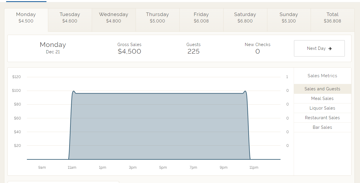 Daily Forecast Projections and Adjustments – Ameego