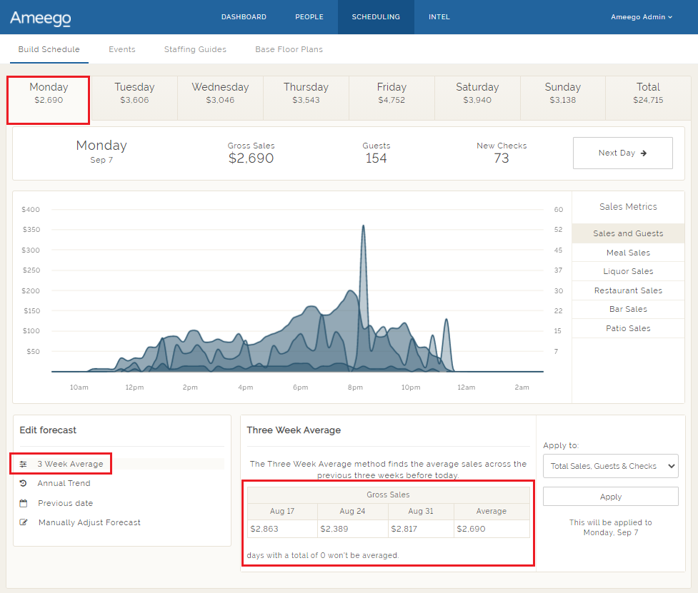 Weekly Forecast Projections & Adjustments – Ameego