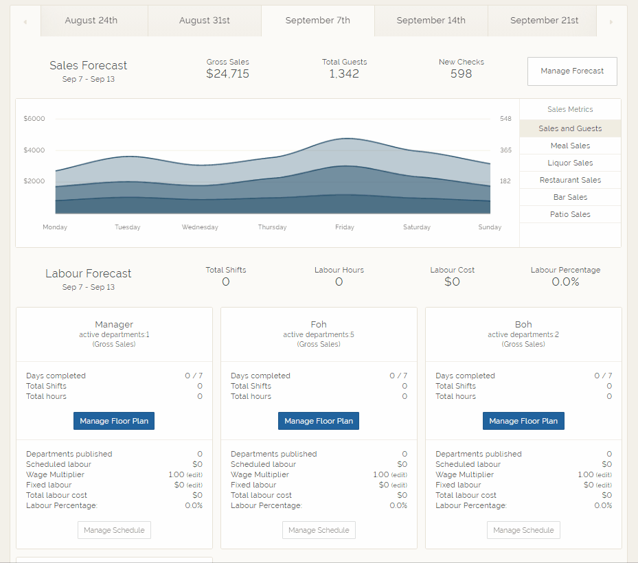 Weekly Forecast Projections & Adjustments – Ameego