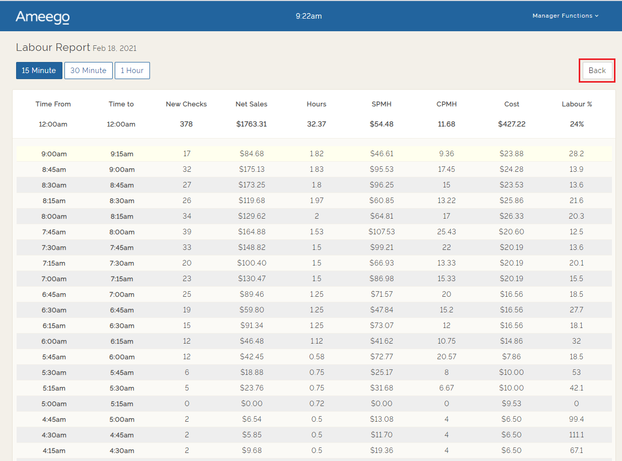 Advanced Labour Report (Real Time Sales) – Ameego
